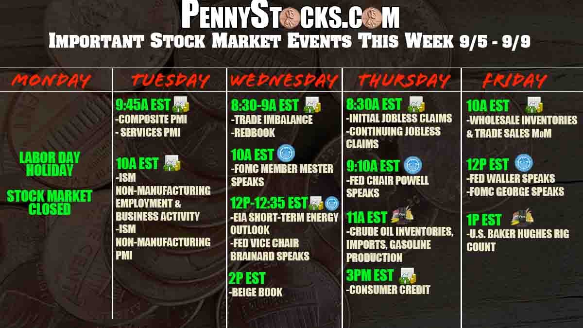 What To Watch In The Stock Market This Week 9/5-9/9